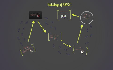 Buildings of SWCC by Haley Brown on Prezi