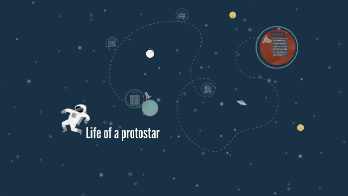Protostar life cycle by