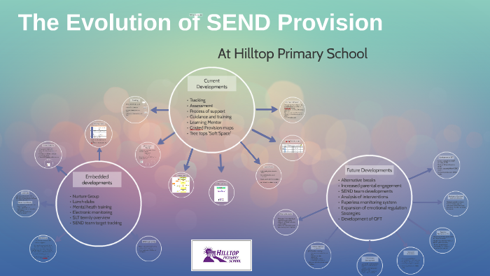 The Evolution of SEND provision by Nicola Ashby on Prezi