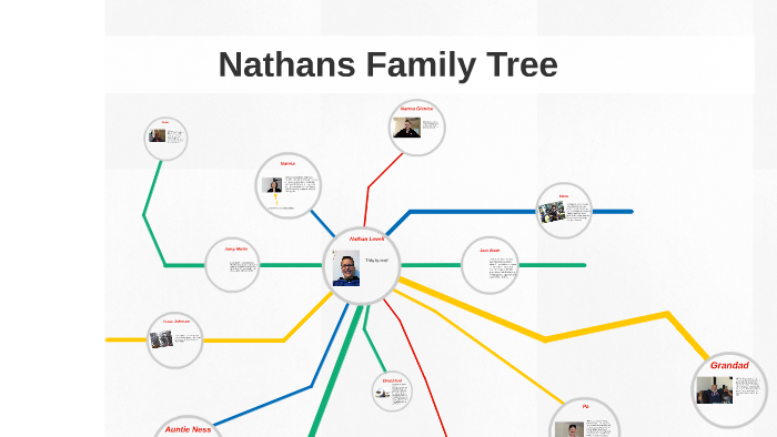 Nathans Family Tree by MEGA Blastoise7 on Prezi