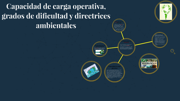 Capacidad de carga operativa, grados de dificultad y directr by ...
