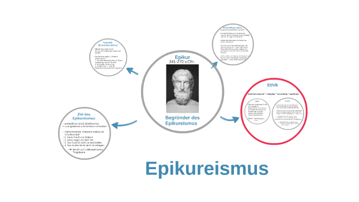 Epikureismus by Sophie Schroll on Prezi
