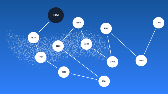 Plate Tectonics by Hallie Swenson on Prezi