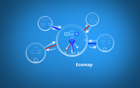 Ecomap by on Prezi