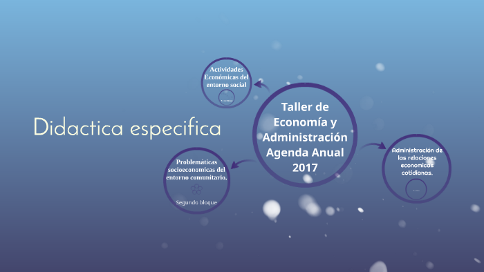 Didactica especifica by Eli Fernandez on Prezi