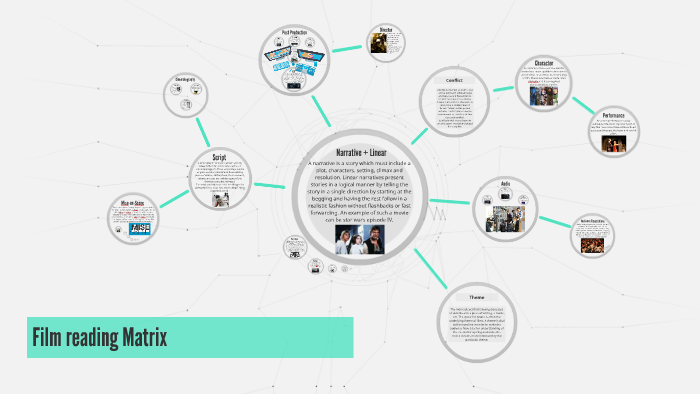 Film Reading Matrix by Tufayel Ali on Prezi