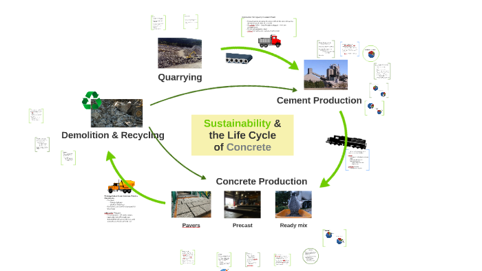 Sustainability & the Life Cycle of Concrete by Andrea Jacobs on Prezi