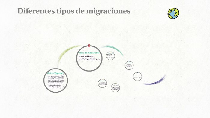 Tipos de migraciones by Thalía Pereyra on Prezi