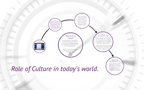 Importance of Cross-Cultural Awareness by Talha Javed