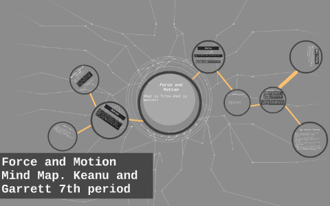 Force and Motion Mind Map. by Keanu Da Costa on Prezi