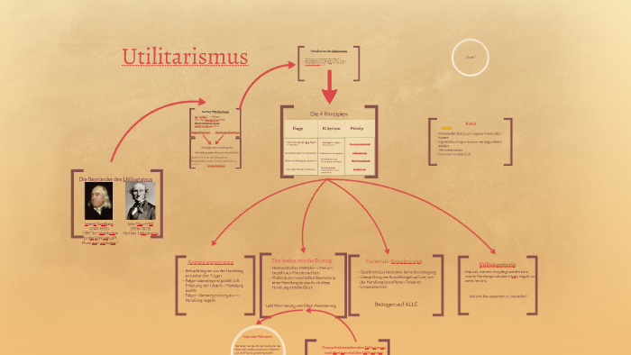Utilitarismus by Oscar Telfer on Prezi