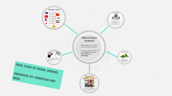 Four types of Social Science by Christian Pontejos on Prezi