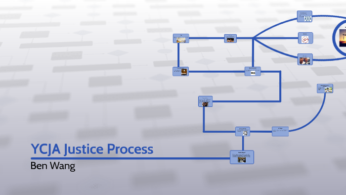 YCJA Justice Process by Ben Wang on Prezi