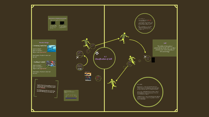 GCSE PE Classification of skill by Laura Margereson on Prezi