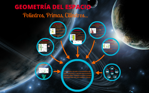 Geometría del espacio 2º y 3º ESO by Raúl de Frutos on Prezi