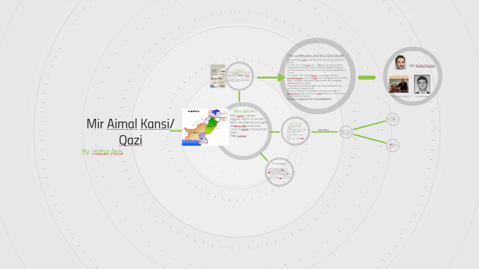 Mir Aimal Kansi by Hafsa Anis on Prezi