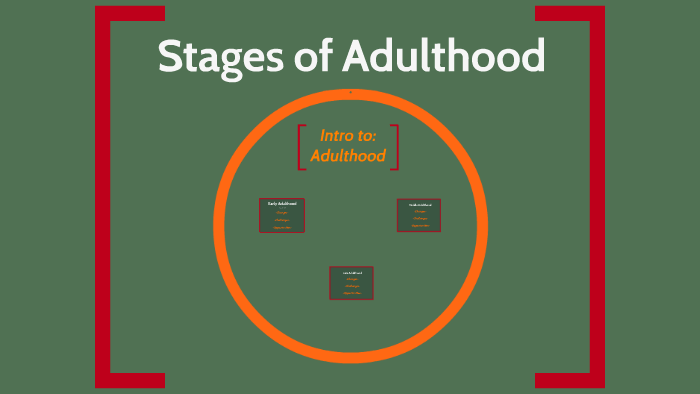 Stages of Adulthood by Abby Walther on Prezi