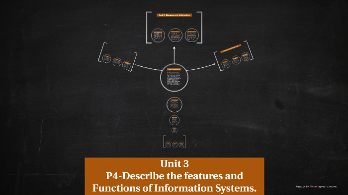 P4 Describe The Features And Functions Of Information System By Sam Foulkes On Prezi