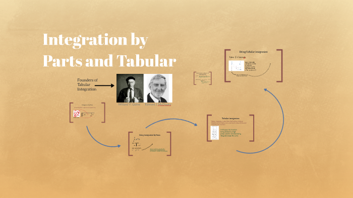 Integration by Parts and Tabular by Ryan Gee on Prezi