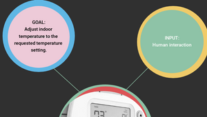 Universal Systems Model by Maia Crank on Prezi Design