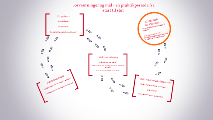 Forventninger til hinanden by Louise Provstgaard on Prezi