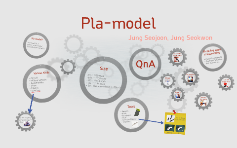 Pla-model by 서준 정 on Prezi