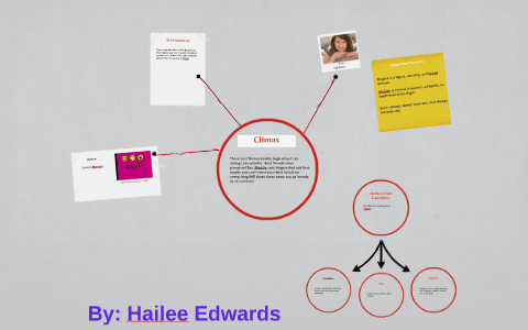 Ttyl By: Hailee Edwards by Hailee Edwards on Prezi
