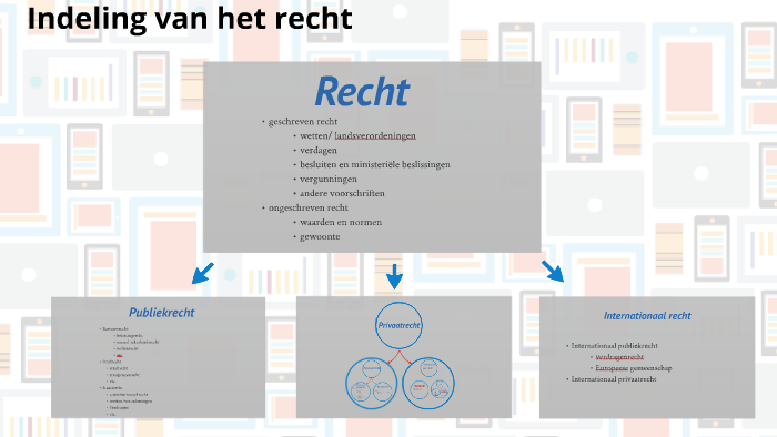 Indeling van het recht by Miranda Gielen on Prezi