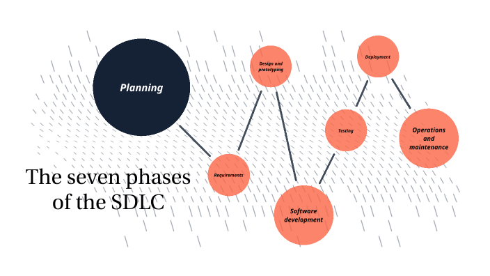 The seven phases of the SDLC by Pedro Ordoñez on Prezi