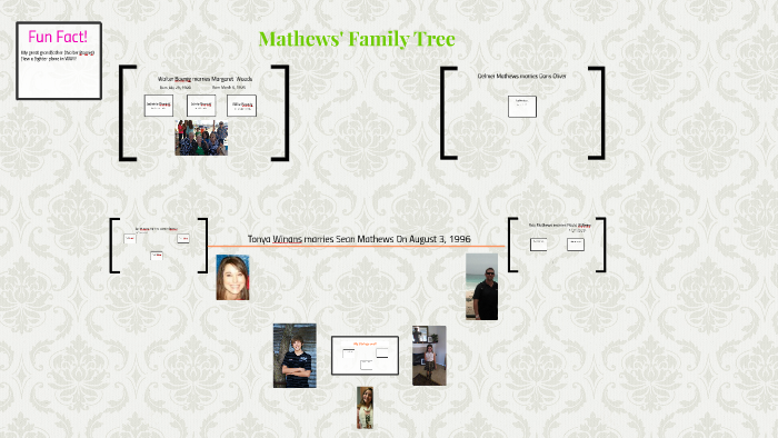 Mathew's Family Tree! by Kearstin Mathews on Prezi