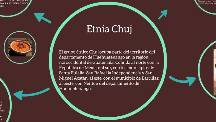 ETNIA CHUJ by PREZI PREZI on Prezi