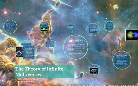The Theory of Infinite Multiverses by Jessica Garner