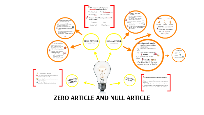 ZERO ARTICLE AND NULL ARTICLE by CARMEN AZNAR on Prezi