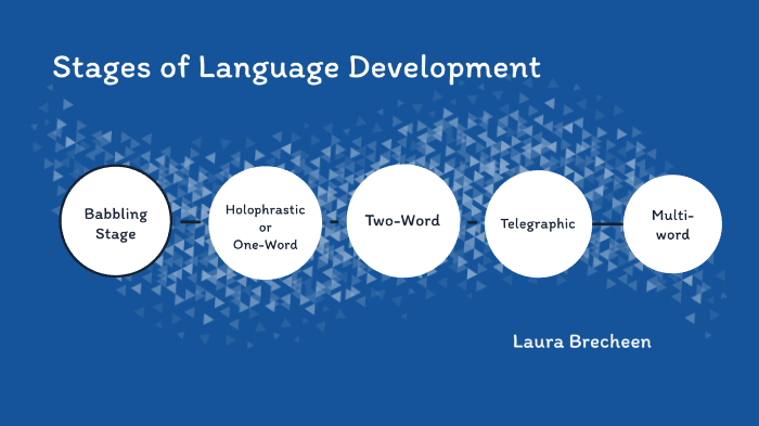 Stages of Language Development by Laura Brecheen on Prezi