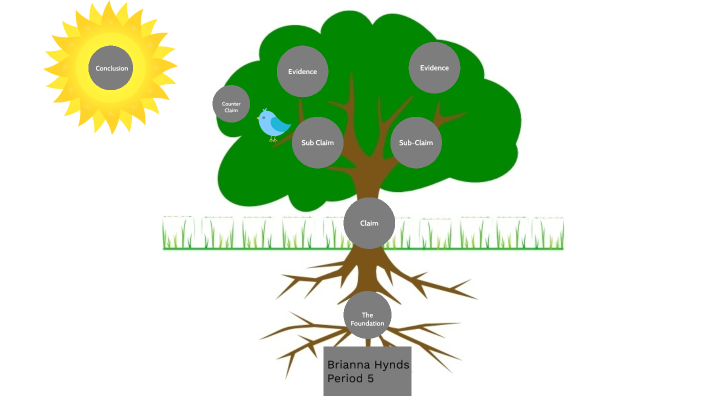 Hynds Tree of Reasoning by Brianna Hynds on Prezi