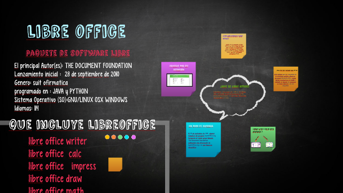 libre office by karla lucia esquivel benavides on Prezi