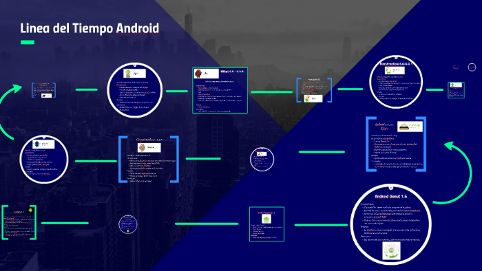 Linea del Tiempo Android by Misa Sykes Angels on Prezi