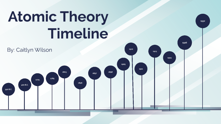 Atomic Theory Timeline by Caitlyn Wilson on Prezi