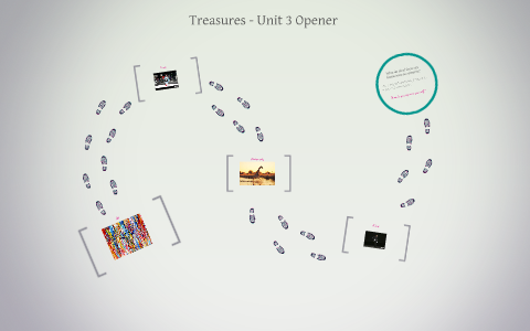 How People express themselves by on Prezi