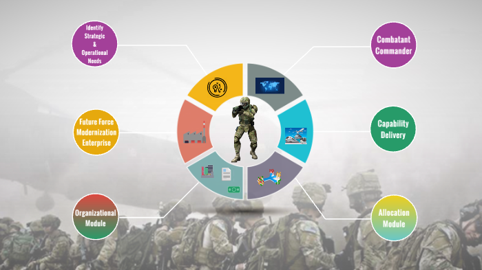Capabilities Delivery Model by Ricardo Garraton on Prezi