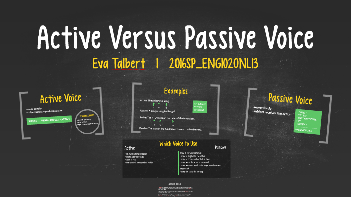 Active Versus Passive Voice by Eva Talbert