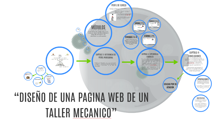 “DISEÑO DE UNA PAGINA WEB DE UN TALLER MECANICO” by Citlalli Glez