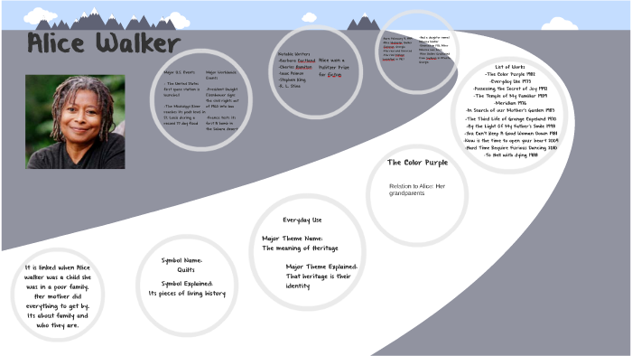 Everyday Use Alice Walker by Alex Miller on Prezi