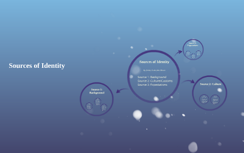 Sources of Identity by Jake Puckett on Prezi