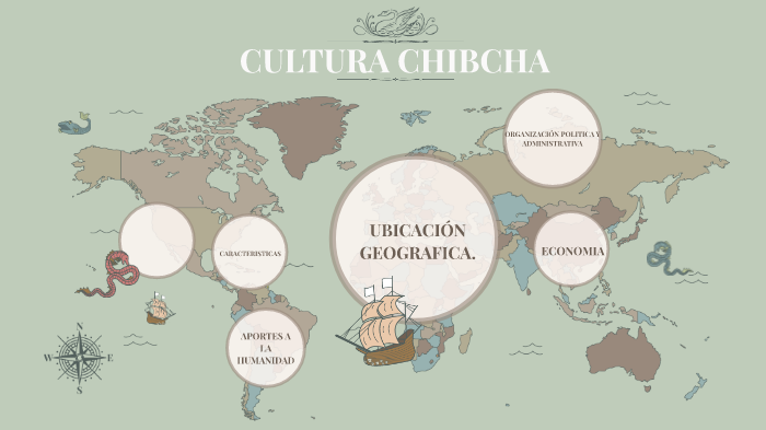 CULTURA CHIBCHA by Mateo moncada on Prezi