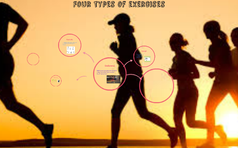 Four types of exercises by on Prezi