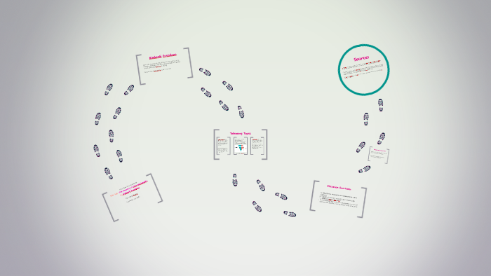 TED Talk: The Urgency pf Intersectionality by Kimberle Crens by Carlos ...