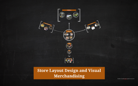 Store Layout, Design and Visual Merchandising by Fiona Valle on Prezi