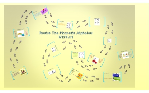 Recite The Phonetic Alphabet by Laura Bennett on Prezi