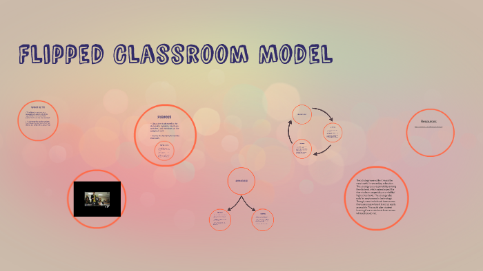 Flipped Classroom Model by Jessica Rousset on Prezi